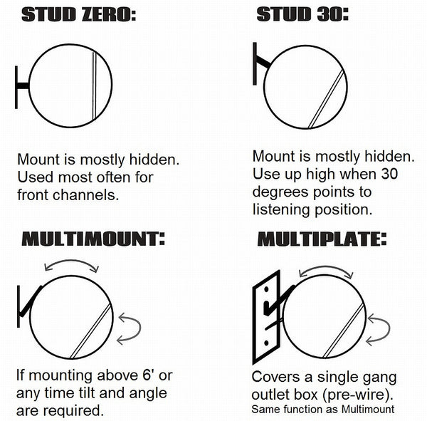 Mod1 QuickPack | Orb Audio